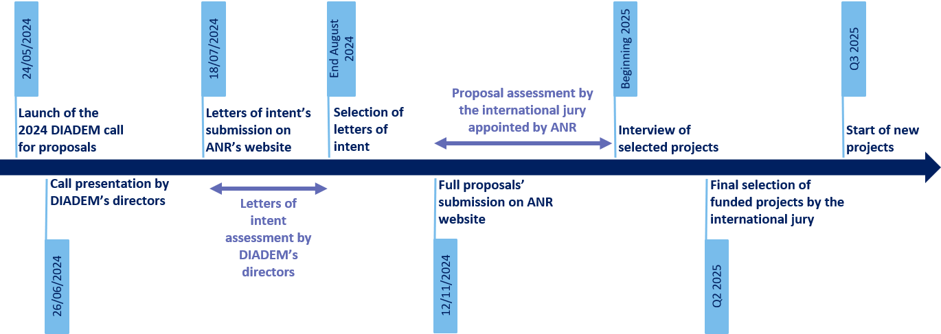 Call for Proposals 2024 - PEPR Diadem